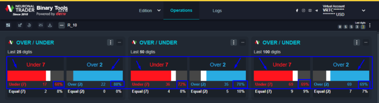 OVER/UNDER "THE BEST COMPLEMENT": 2 STRATEGY FOR DIGIT BOTS. - Neuronal ...