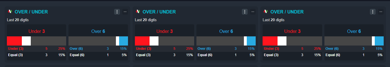 OVER/UNDER "THE BEST COMPLEMENT": 2 STRATEGY FOR DIGIT BOTS. - Neuronal ...